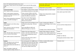 DT Mechanisms Primary | Teaching Resources