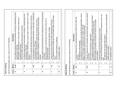 Cambridge IGCSE 0500 - Summary Writing (Paper 1 Question 1f) | Teaching ...
