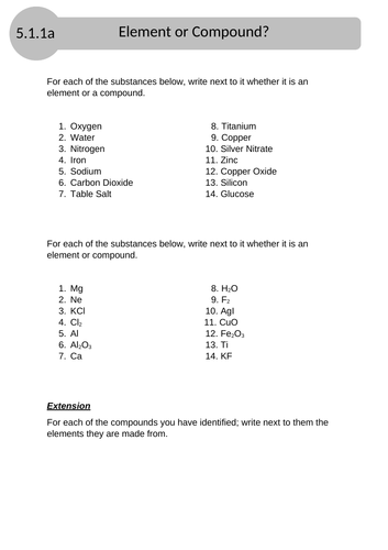 Atoms and Elements - Full Lesson | Teaching Resources
