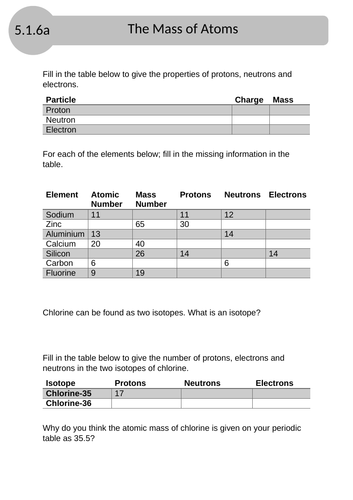 Atoms and Isotopes - Full Lesson | Teaching Resources
