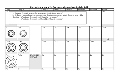 Electronic Structures - Full Lesson | Teaching Resources
