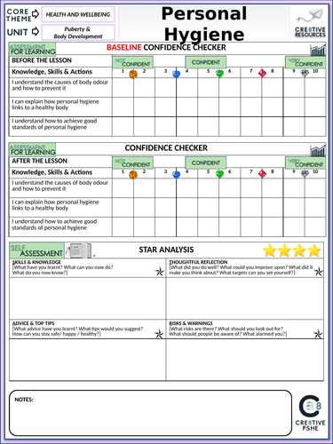 Personal Hygiene PSHE | Teaching Resources