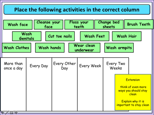 Personal Hygiene PSHE | Teaching Resources