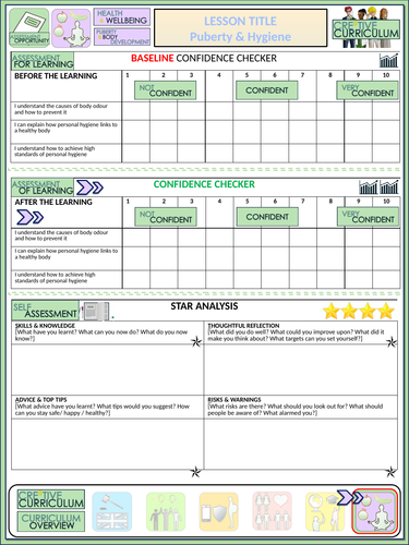 Personal Hygiene PSHE | Teaching Resources