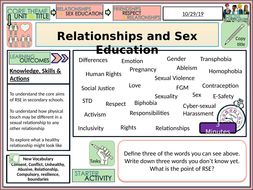 Relationships and Sex Education | Teaching Resources