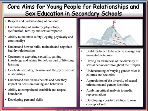 Relationships and Sex Education | Teaching Resources