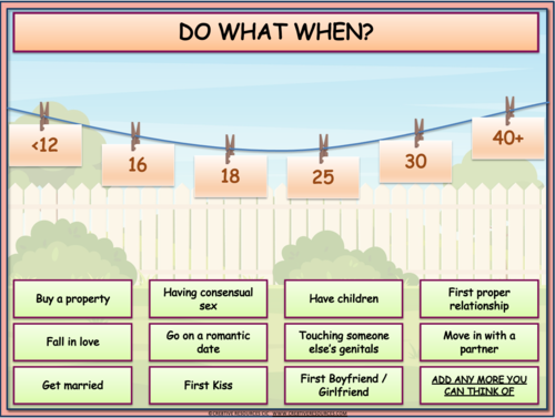 Relationships and Sex Education | Teaching Resources