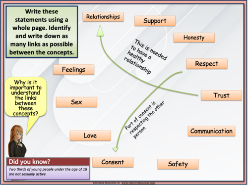 Healthy Relationships PSHE | Teaching Resources