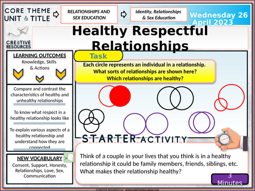 Healthy Relationships PSHE | Teaching Resources