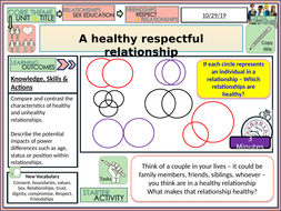 Healthy Relationships PSHE | Teaching Resources