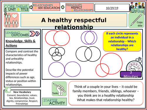 Healthy Relationships PSHE | Teaching Resources