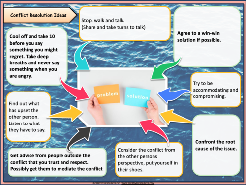 Conflict + Relationships | Teaching Resources