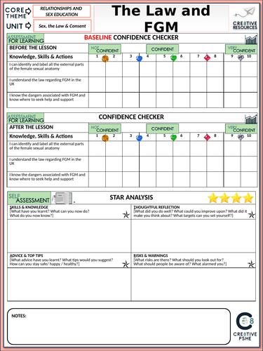 FGM and the Law | Teaching Resources