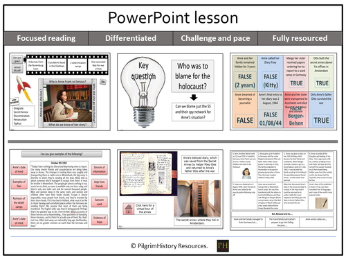 Diary of Anne Frank & the Holocaust | Teaching Resources