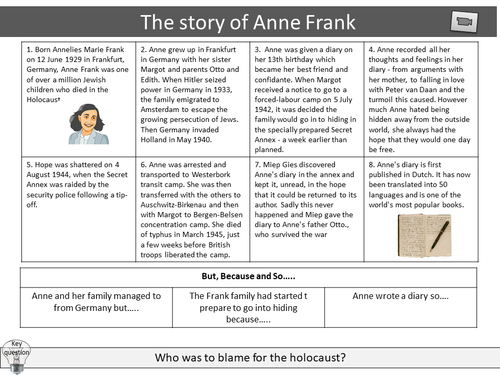 Diary of Anne Frank | Teaching Resources