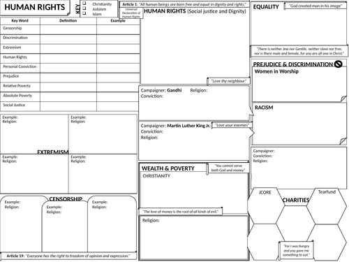 GCSE Human Rights Revision Map | Teaching Resources