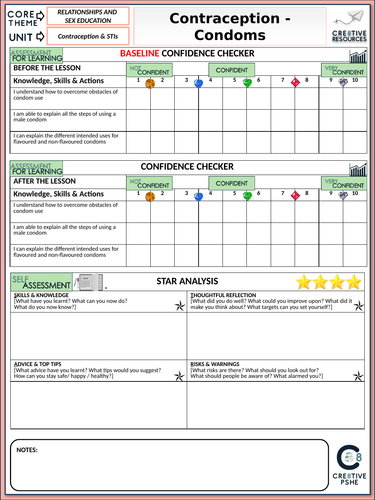 Condom Contraception Lesson PSHE | Teaching Resources