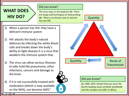 HIV + AIDS Sexual Health | Teaching Resources
