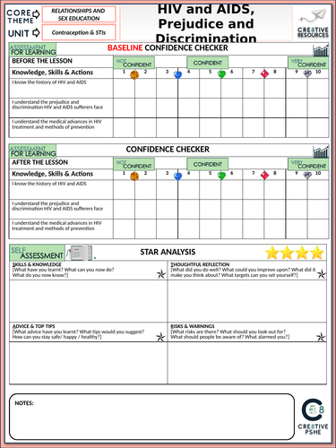 HIV + AIDS Prejudice and Discrimination | Teaching Resources