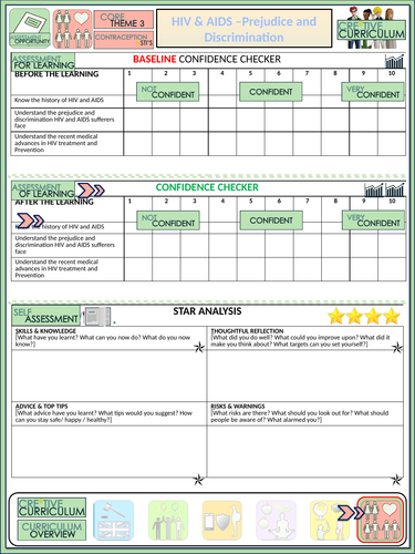 HIV + AIDS Prejudice and Discrimination | Teaching Resources
