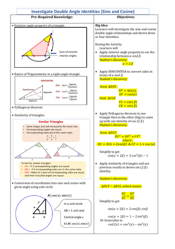 Investigation: Double Angle Identities | Teaching Resources