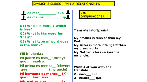SPANISH 5 SLIDES – FAMILY RELATIONSHIPS | Teaching Resources