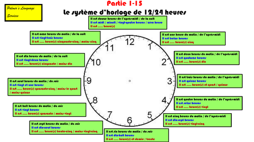 French for Adults: Beginners: Part 15: Reflexive verbs in the present ...