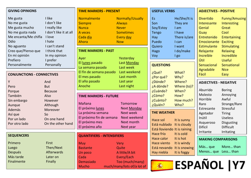 Spanish MAT - KS3 - Opinions, time markers, connectives, quantifiers ...