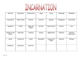 AQA RE Spec B - Catholic Christianity - Incarnation Sheet | Teaching ...