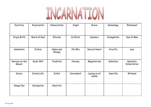 AQA RE Spec B - Catholic Christianity - Incarnation Sheet | Teaching Resources