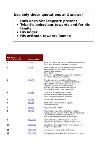 Romeo and Juliet : Tybalt: all his speeches and a question | Teaching ...
