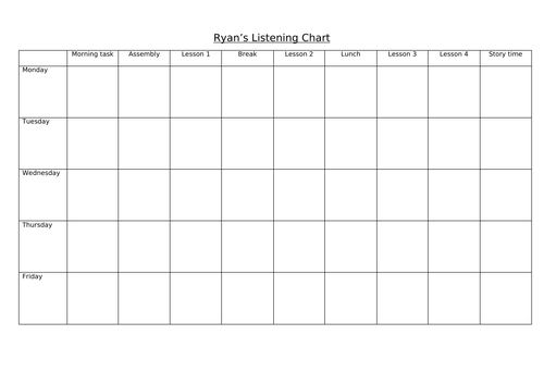 Listening behaviour chart | Teaching Resources