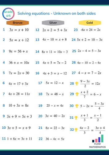 Solving equations: Unknown on both sides | Teaching Resources