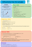 Differentiation from first principles | Teaching Resources