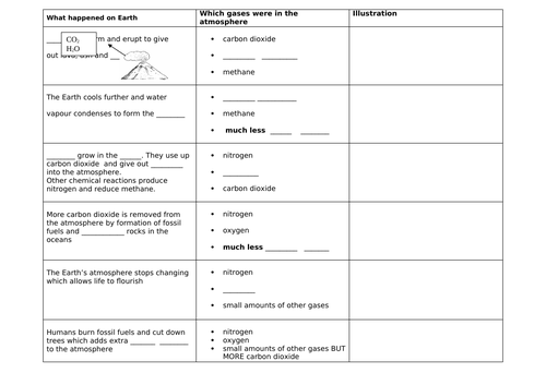 C11.1 History of our atmosphere | Teaching Resources