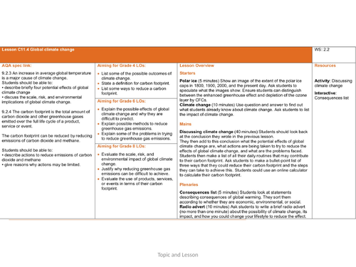 C11.4 global climate change | Teaching Resources