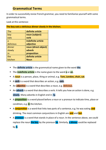 Grammatical Terms - French/Spanish/Italian GCSE | Teaching Resources