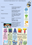 Primary Computing Knowledge Organisers | Teaching Resources