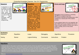 Primary Computing Knowledge Organisers | Teaching Resources