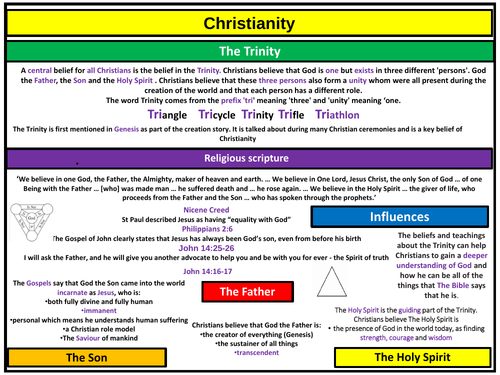 AQA Christianity - The Trinity knowledge organiser. Revision, homework, independent learning ...