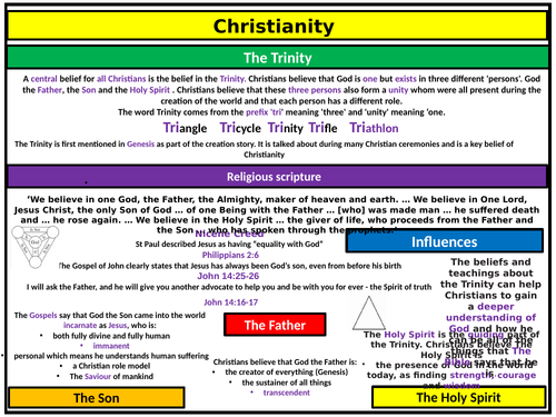 AQA Religious Studies - Christianity - The Trinity Knowledge Organiser ...