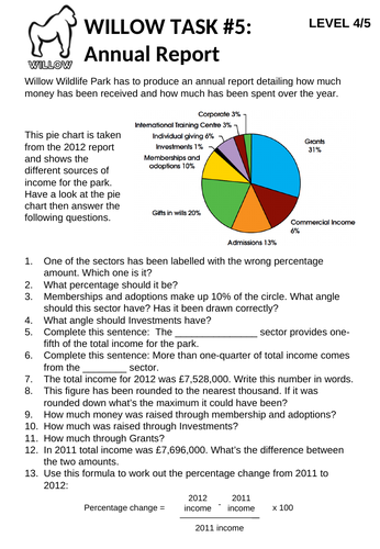 Wildlife Park Maths Activity Pack | Teaching Resources