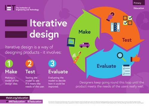 Iterative design poster | Teaching Resources