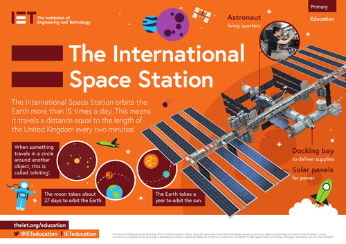 The International Space Station poster | Teaching Resources