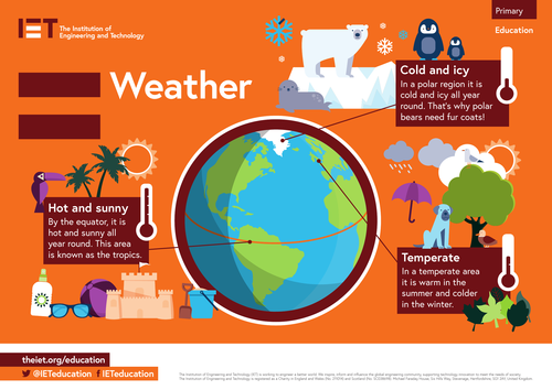 Weather poster | Teaching Resources