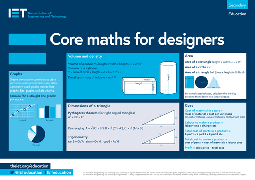 Core maths for designers poster | Teaching Resources