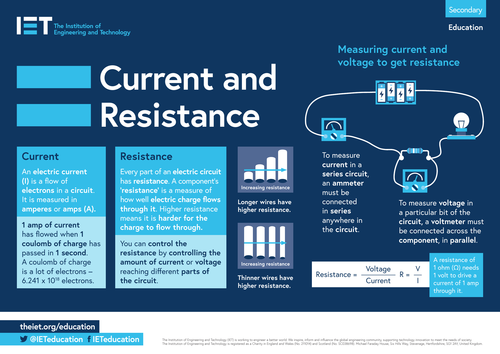 Current and resistance poster | Teaching Resources
