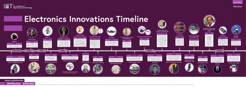 Electronics innovations timeline poster | Teaching Resources