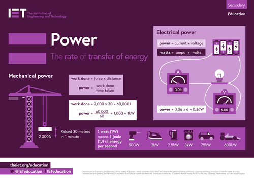 Power poster | Teaching Resources