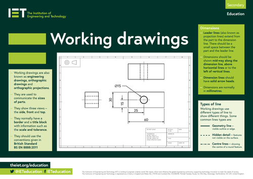 Working drawings poster | Teaching Resources